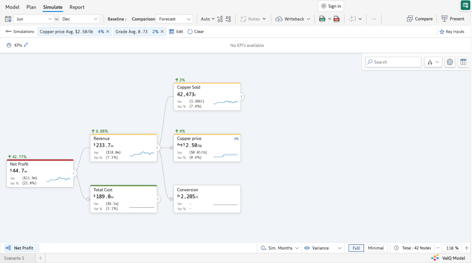 6 Reasons Why Value Driver Trees are Making a Comeback