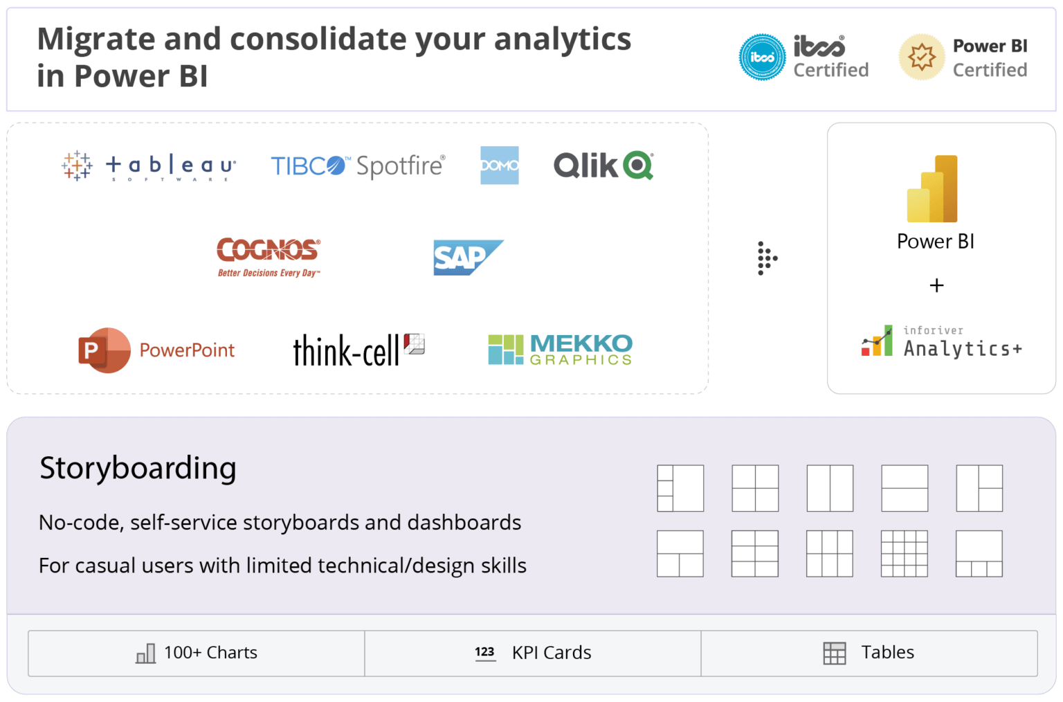 Partner Program Lumel Technologies Inc