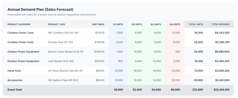 Annual Operating Plan (AOP) for Manufacturers - Lumel