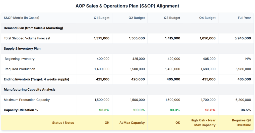 CPG Annual Operating Plan: A 6-Step Guide