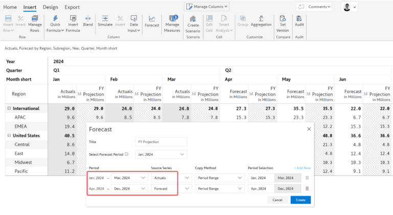 Budget Vs Forecast Understanding The Key Differences