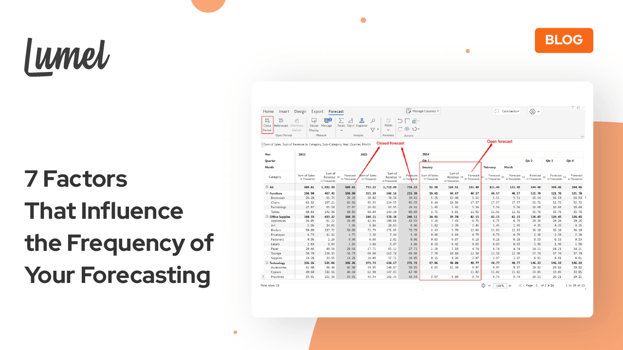 7 Factors That Impact Forecasting Frequency