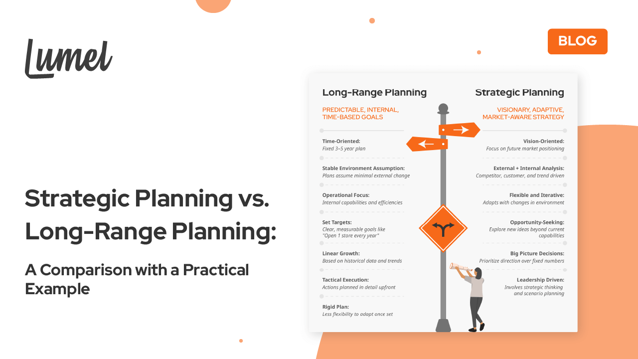 Strategic Planning vs. Long-Range Planning - A comparison