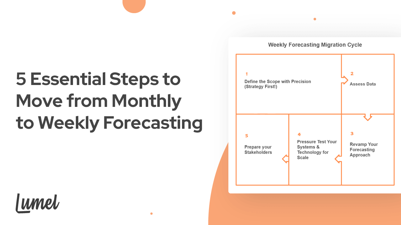 5 Essentials Before Shifting from Monthly to Weekly Forecasts