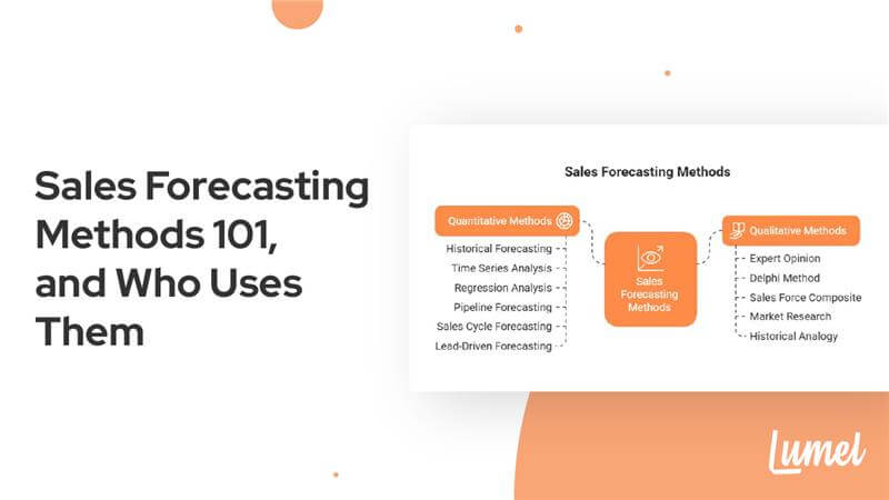 Sales Forecasting Methods 101, And Who Uses Them