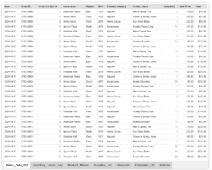 SKU Rationalization & Assortment Planning for Retailers