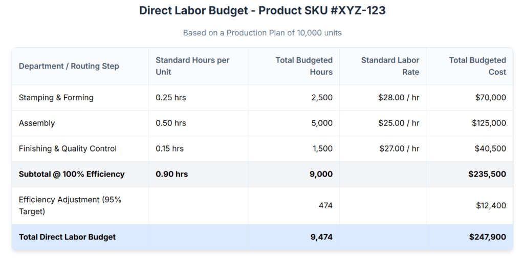 Mastering COGS: Budgeting Materials, Labor & Overhead