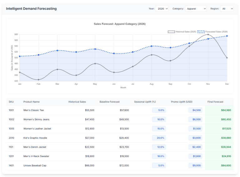 SKU Rationalization & Assortment Planning for Retailers