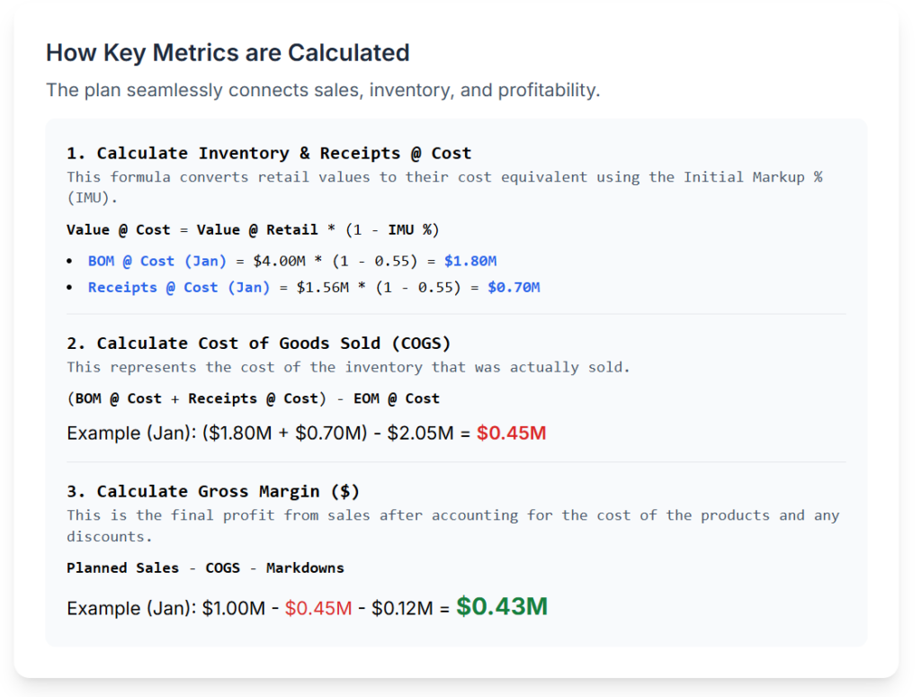 Mastering Merchandise Financial Planning (MFP) in Retail