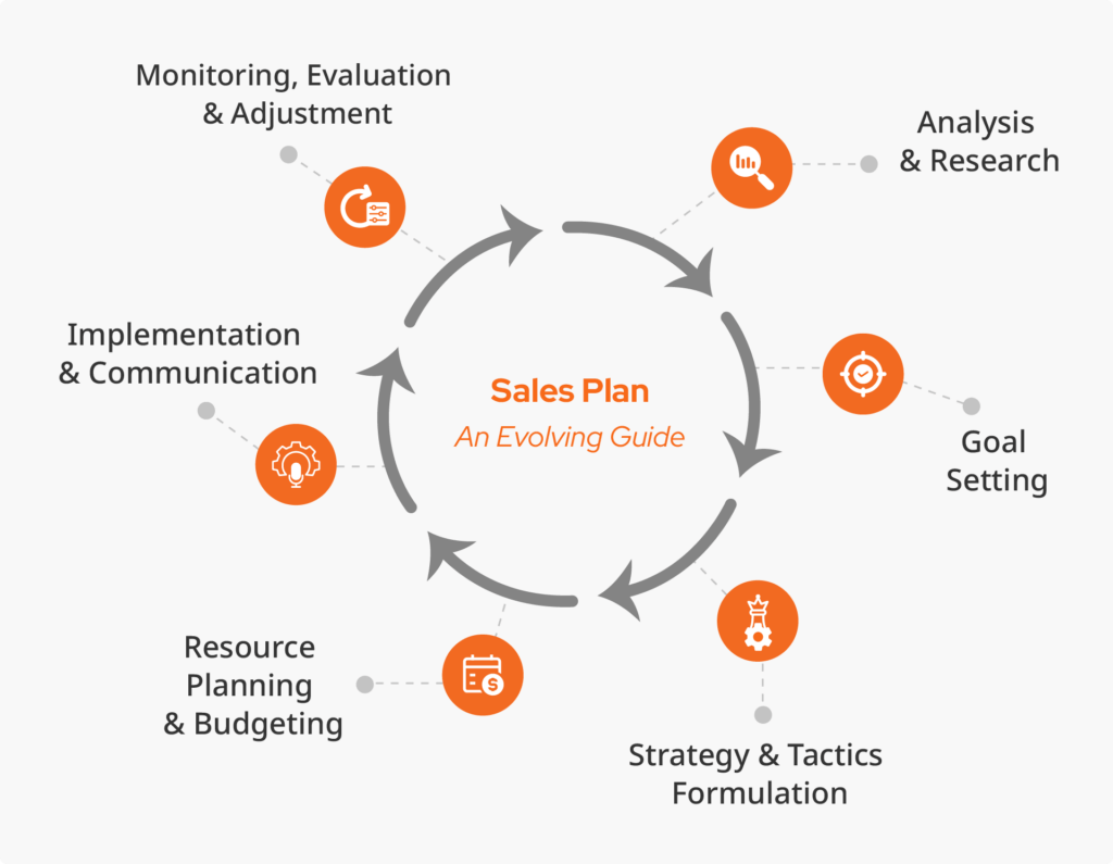 Introduction to Sales Planning: Aligning Sales with Business Goals