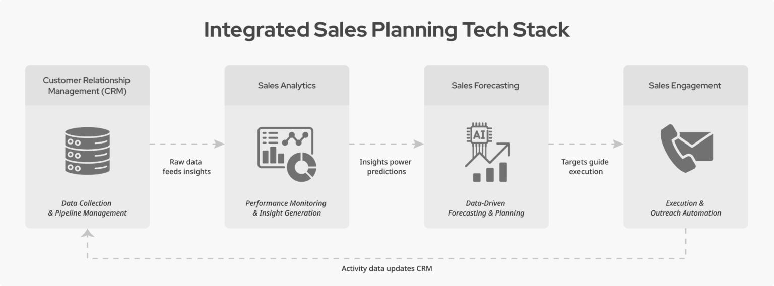 Introduction to Sales Planning: Aligning Sales with Business Goals
