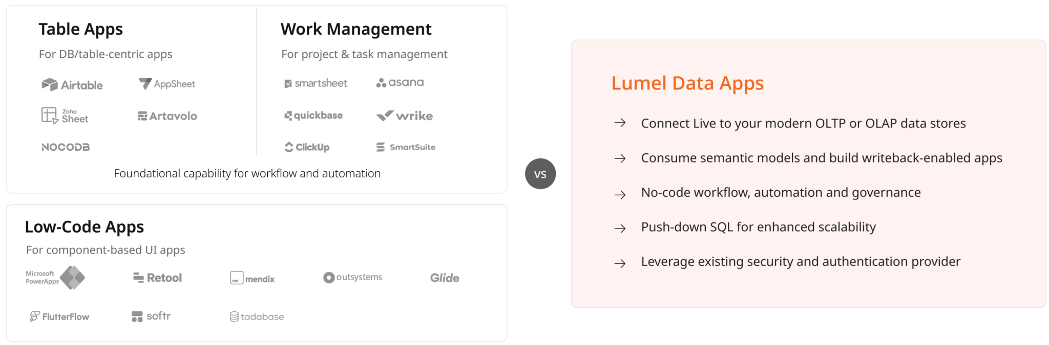 No-Code Enterprise Data Apps: Build on Data Platform