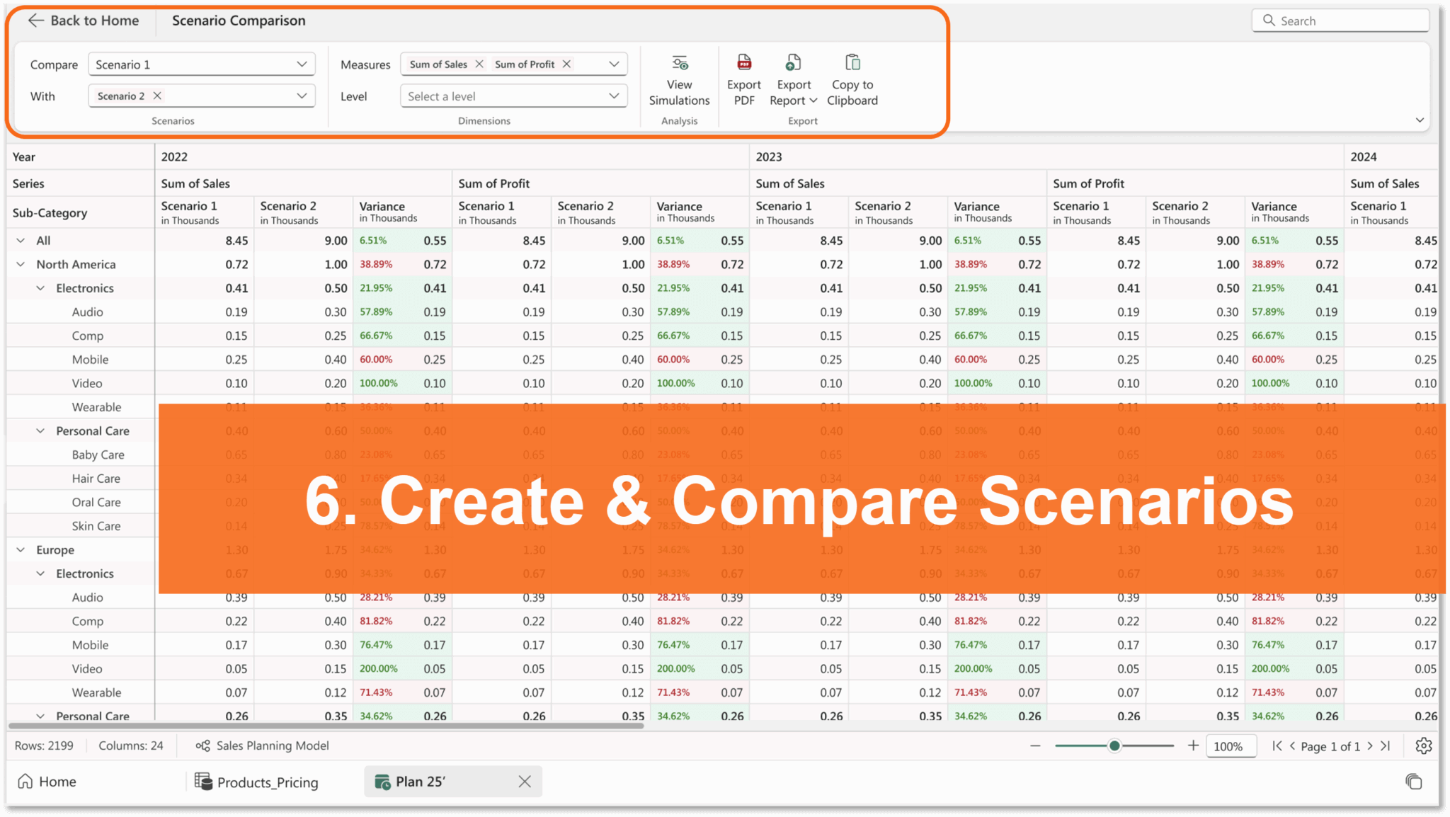 No-Code, Self-Service Integrated Planning On Data Platform