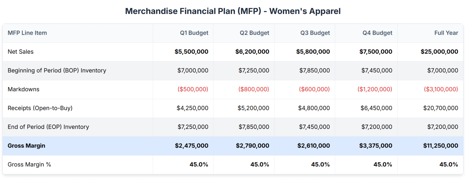 A Step-by-Step Guide to the Annual Operating Plan (AOP) - Retail