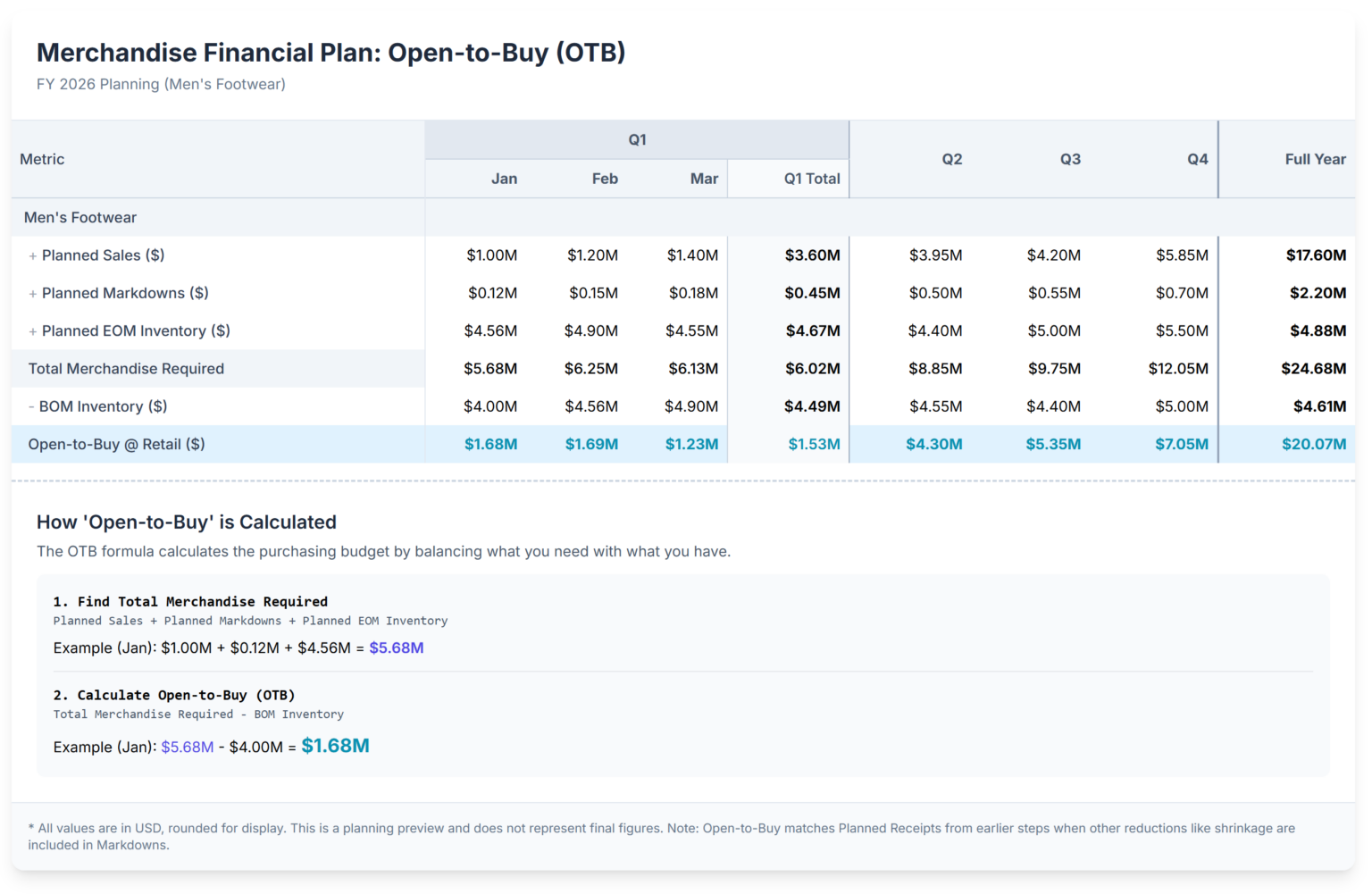 Mastering Merchandise Financial Planning (MFP) in Retail