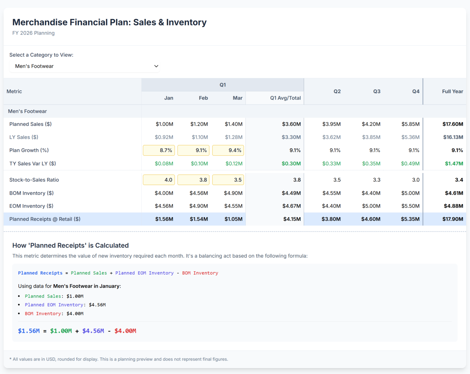 Mastering Merchandise Financial Planning (MFP) in Retail