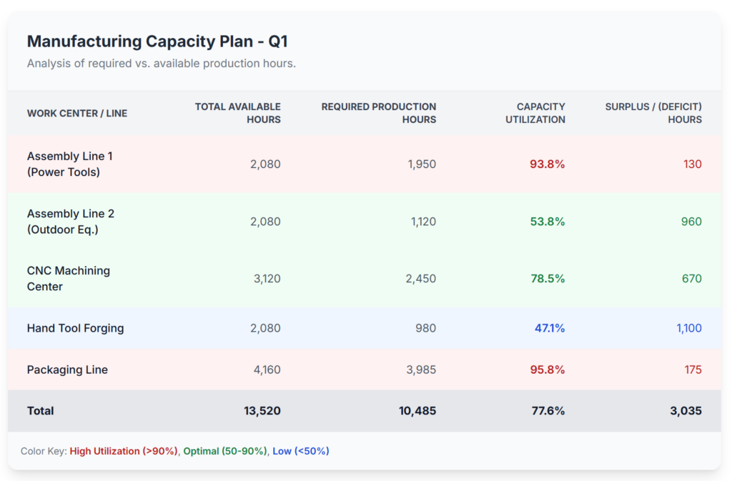Annual Operating Plan (AOP) for Manufacturers - Lumel