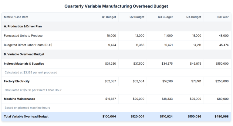 Mastering COGS: Budgeting Materials, Labor & Overhead