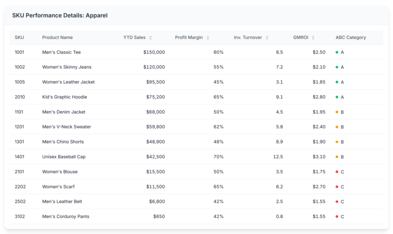 SKU Rationalization & Assortment Planning for Retailers